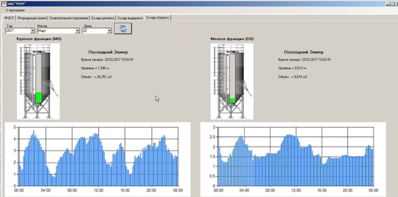 Система измерения уровня сыпучих материалов в силосах "Silo level"
